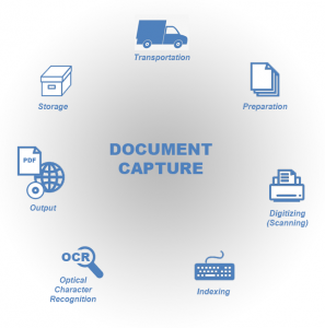Document Capture & Scanning – HF Group, LLC